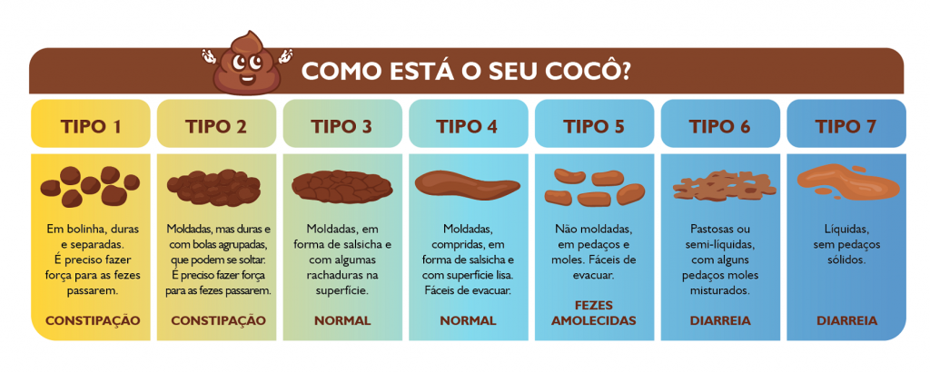 Fezes da criança: quando se preocupar?